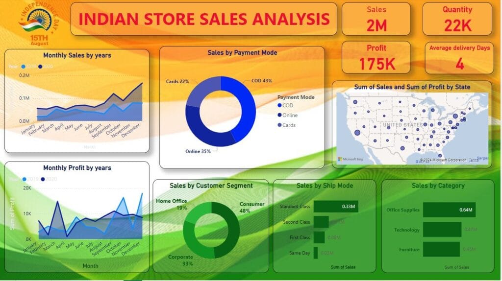 Data Analysis Bootcamp